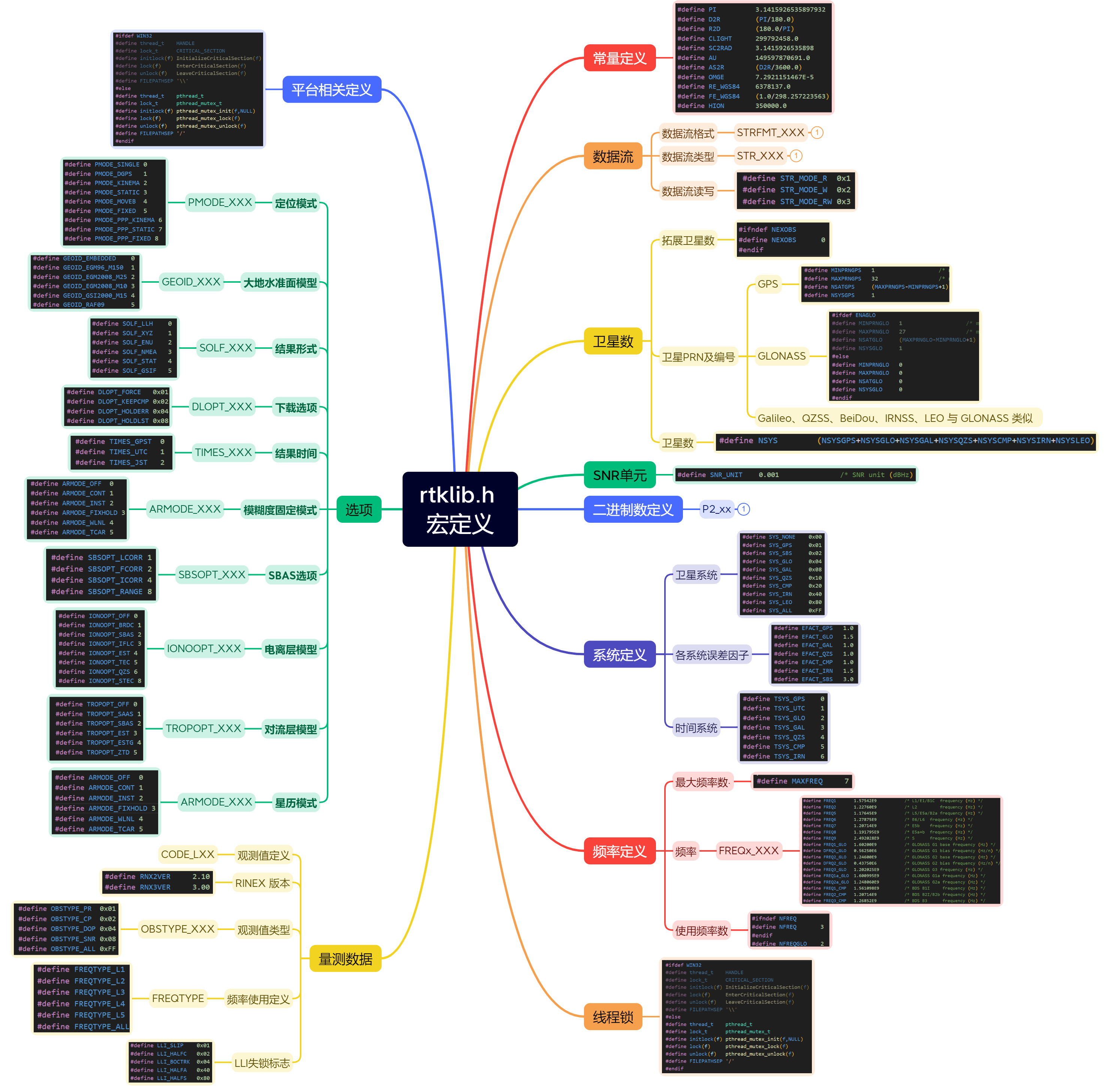 Navigation-Learning/01-RTKLIB源码阅读/01-RTKLIB源码阅读（一）程序介绍、编译调试、核心代码库、学习建议.md at main ...